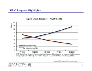 SBIC Presentation | PDF