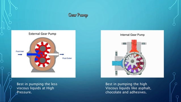 Axial Piston Pump | PPTX