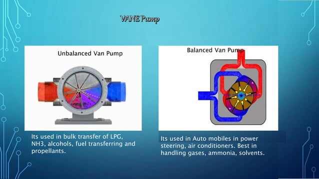 Axial Piston Pump | PPTX