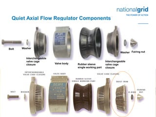 Axial regulator overview | PDF