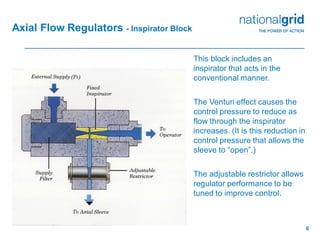 Axial regulator overview | PDF