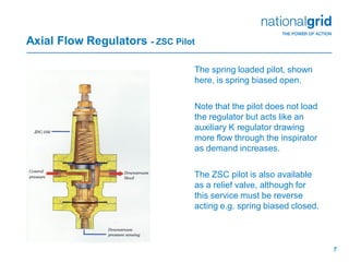 Axial regulator overview | PDF