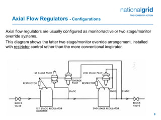 Axial regulator overview | PDF