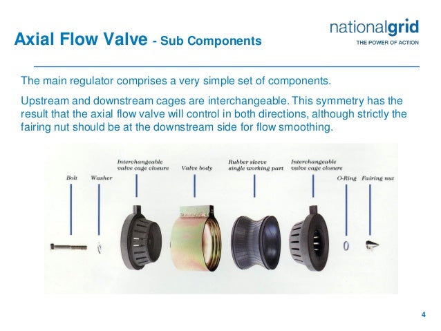 Axial regulator overview