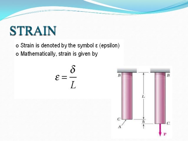 Axial strain ( Due to Axial and Moment stress) 10.01.03.036