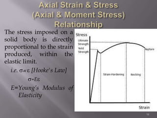 Axial strain (due to axial & moment stress)10.01.03.143 | Physics | Science