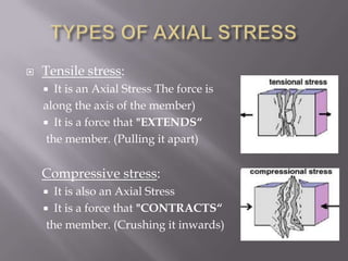 Axial stress 10.01.03.032