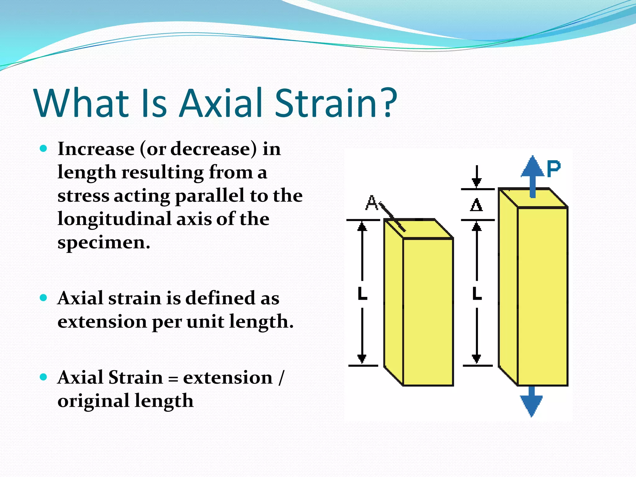 Axial Stress-Strain Curve & Modulus of Elasticity | PPTX