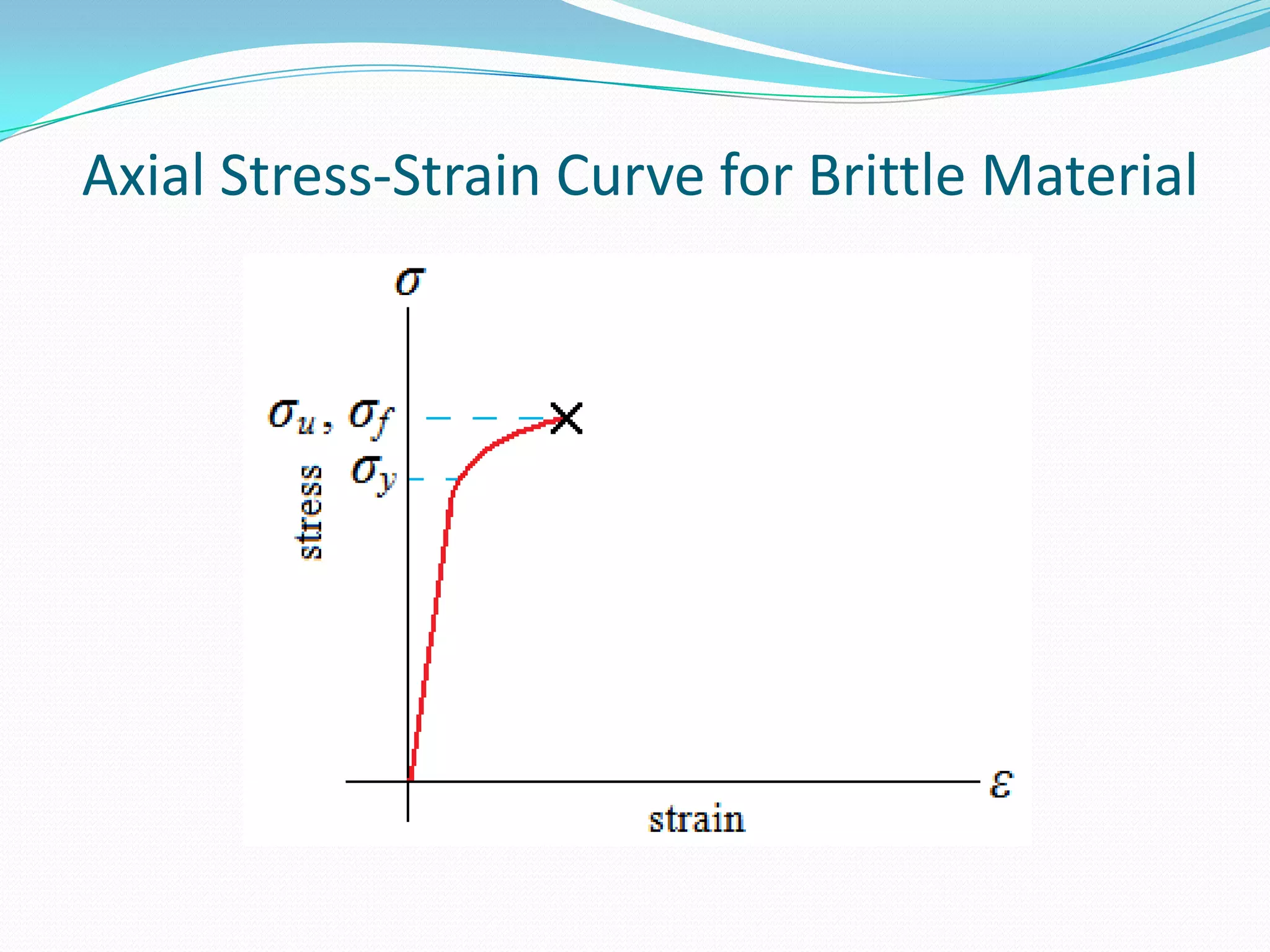 Axial Stress-Strain Curve & Modulus of Elasticity | PPTX
