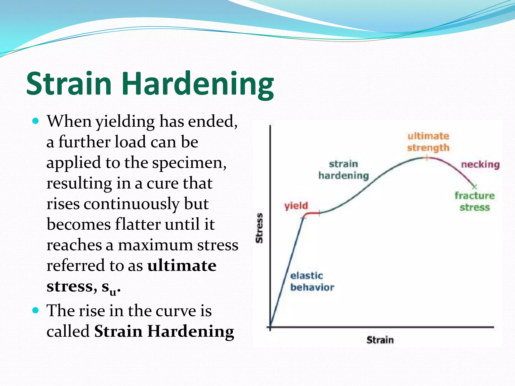 Axial Stress-Strain Curve & Modulus of Elasticity | PPTX
