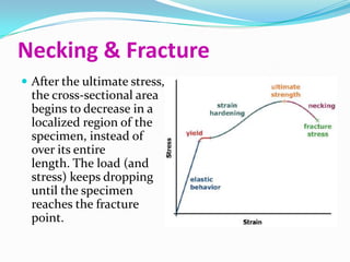 Axial Stress-Strain Curve & Modulus of Elasticity | PPTX
