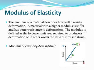 Axial Stress-Strain Curve & Modulus of Elasticity | PPT | Free Download