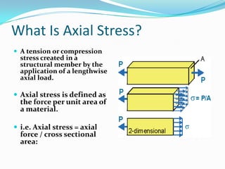 Axial Stress-Strain Curve & Modulus of Elasticity | PPTX