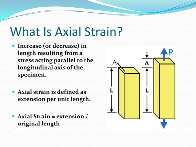 Axial Stress-Strain Curve & Modulus of Elasticity | PPTX