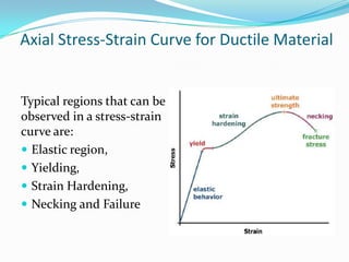 Axial Stress-Strain Curve & Modulus of Elasticity | PPTX