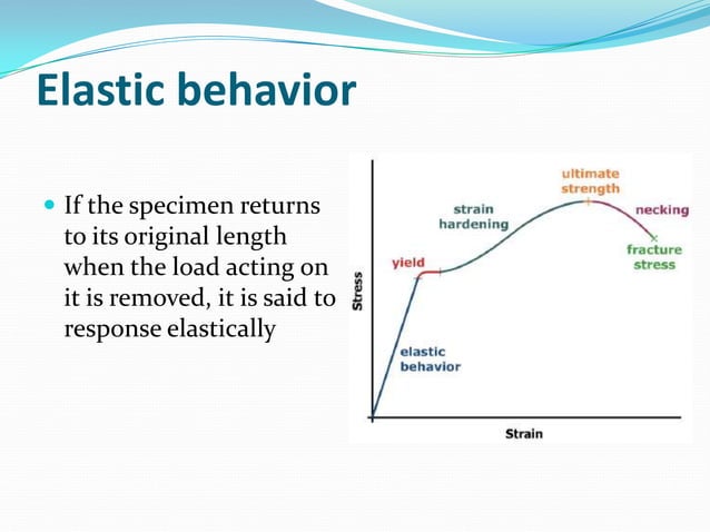 Axial Stress-Strain Curve & Modulus of Elasticity | PPTX