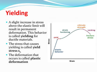 Axial Stress-Strain Curve & Modulus of Elasticity | PPTX