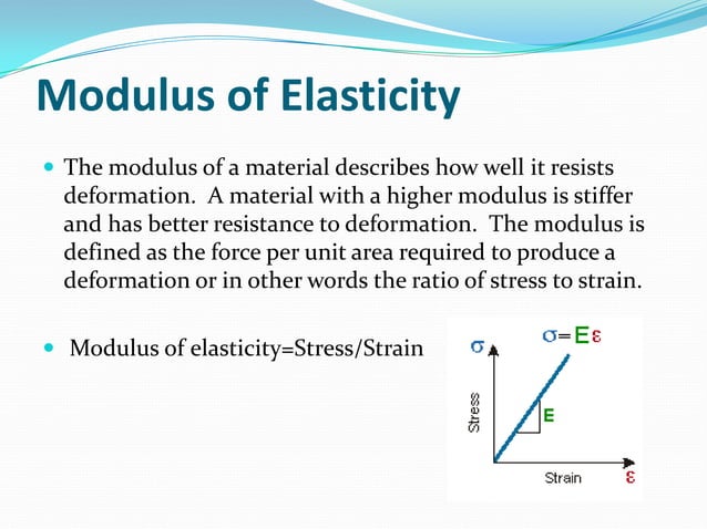Axial Stress-Strain Curve & Modulus of Elasticity