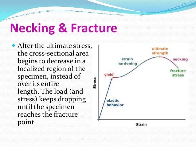 Axial Stress-Strain Curve & Modulus of Elasticity