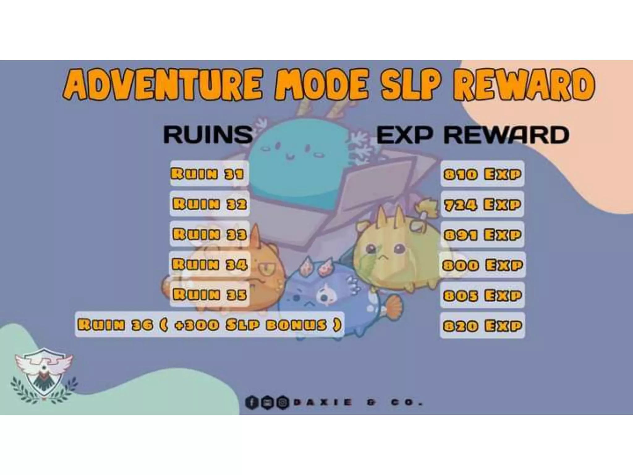 Axie Infinity: A Complete Guide – MIIKME