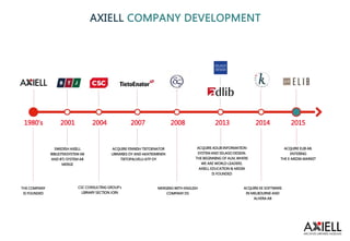 Museum collections at the core of learning | PPTX
