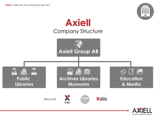 Axiell development-overview-2015-adlib-user-meeting | PPT