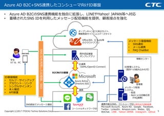 大学等におけるAzure AD B2Cを使用したSNS認証の活用 | PDF | Email | Internet