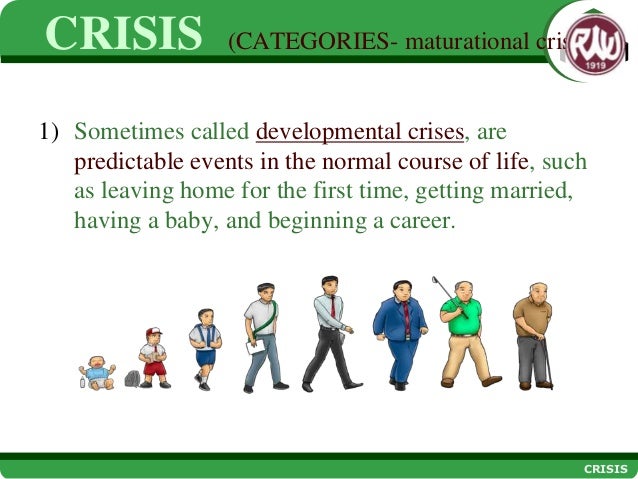 CONCEPT OF ANXIETY AND CRISIS