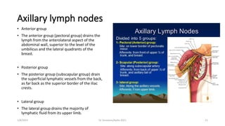 ANATOMY OF THE UPPER LIMBSSAxilla 2.pdf