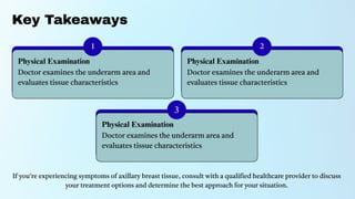 Axillary Breast Tissue Causes, Symptoms, and Treatment.pdf