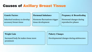 Axillary Breast Tissue Causes, Symptoms, and Treatment.pdf