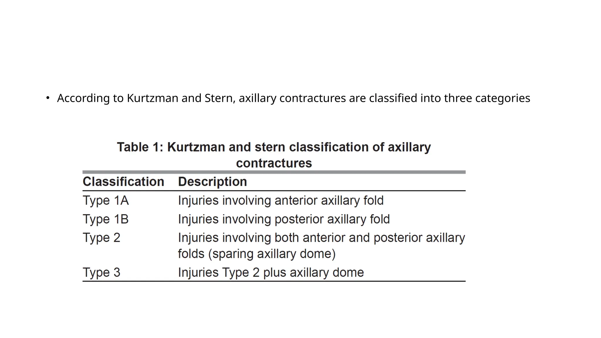 AXILLARY CONTRACTURES.pptx TRAPEZFLAP PLASTY | PPTX
