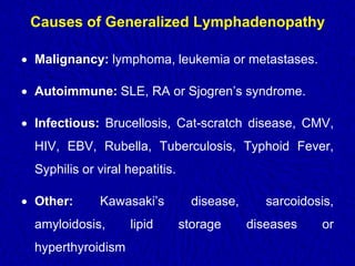 Axillary Lymph Nodes Examination.pptx