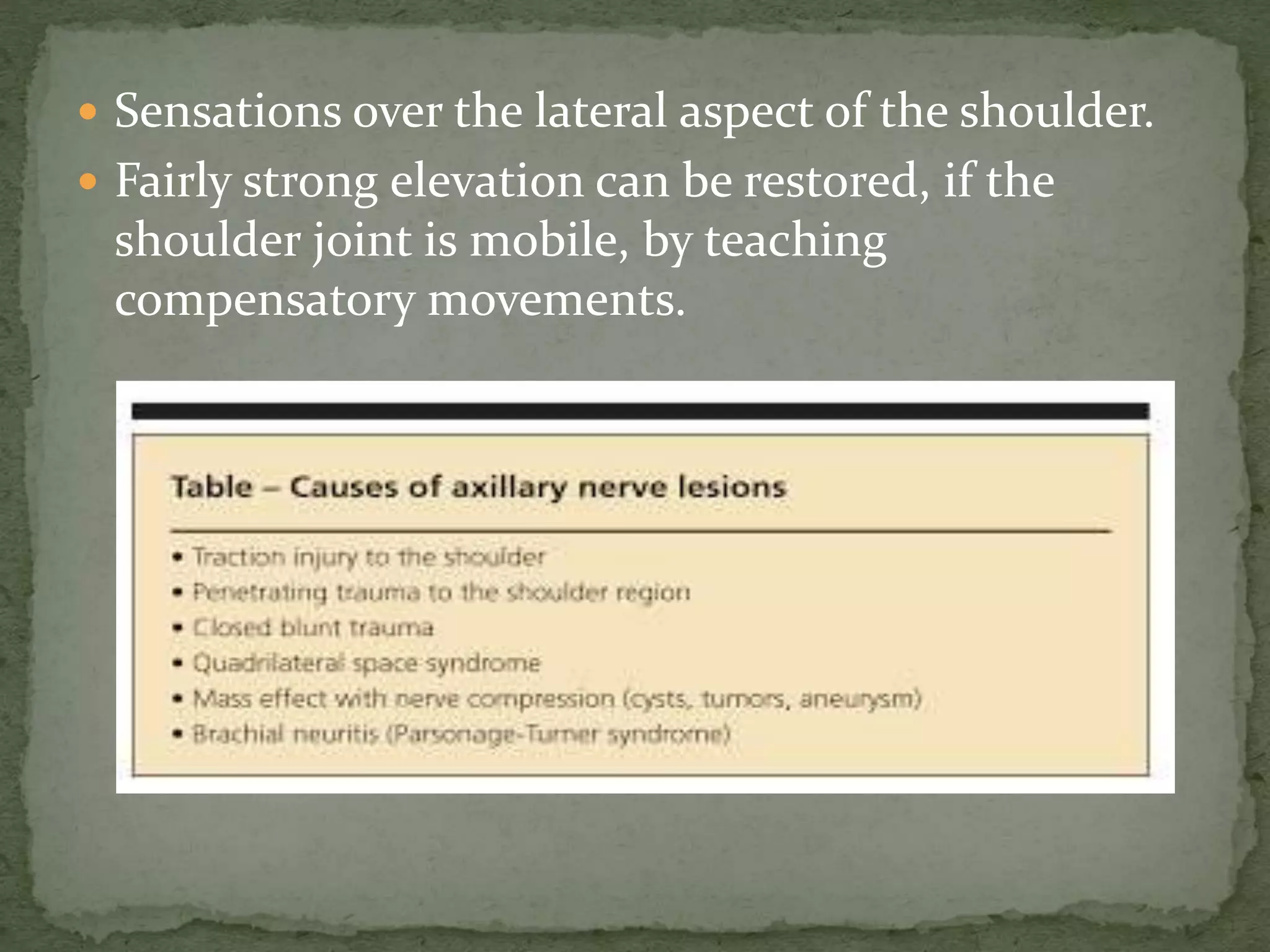 Axillary nerve palsy | PPTX