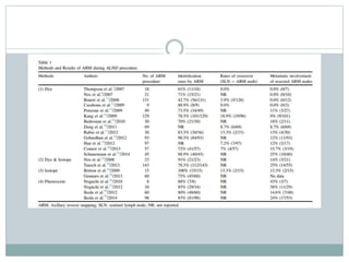 Axillary reverse mapping | PPTX