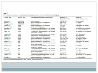 Axillary reverse mapping | PPTX