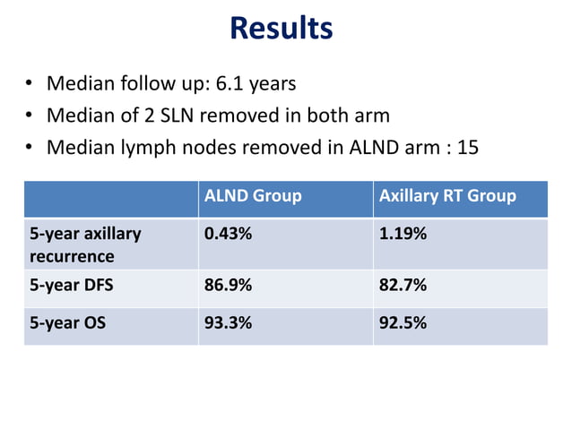 Axillary radiotherapy versus axillary surgery in breast cancer | PPTX ...