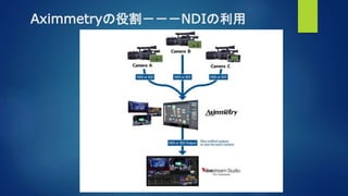 Aximmetryの紹介.pptx
