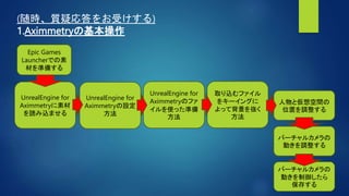 Aximmetryの紹介.pptx