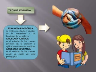 AXIOLOGÍA | PPT