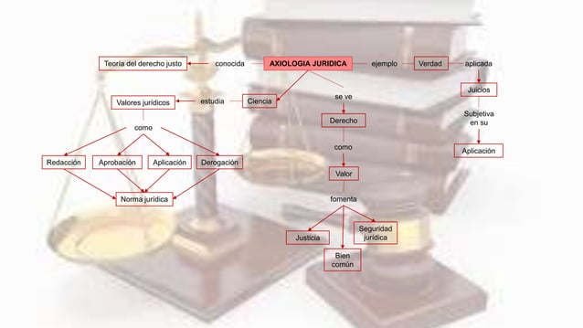Axiologia | PPTX