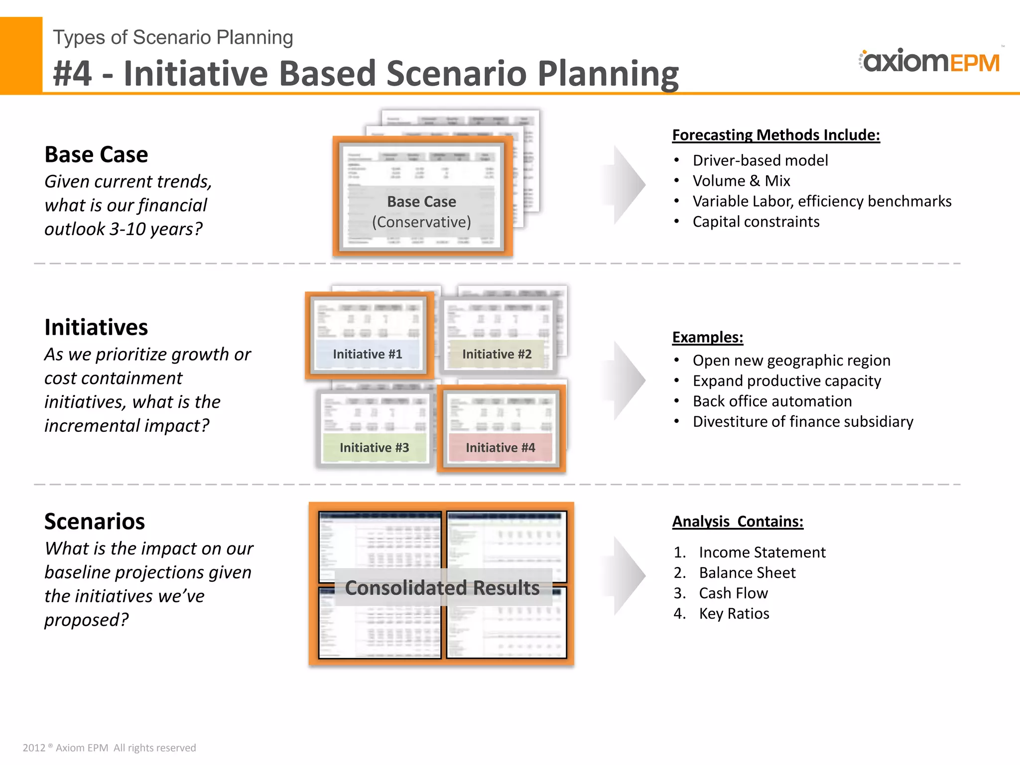 An Overview of Scenario Planning - Introduction, Overview and Examples ...