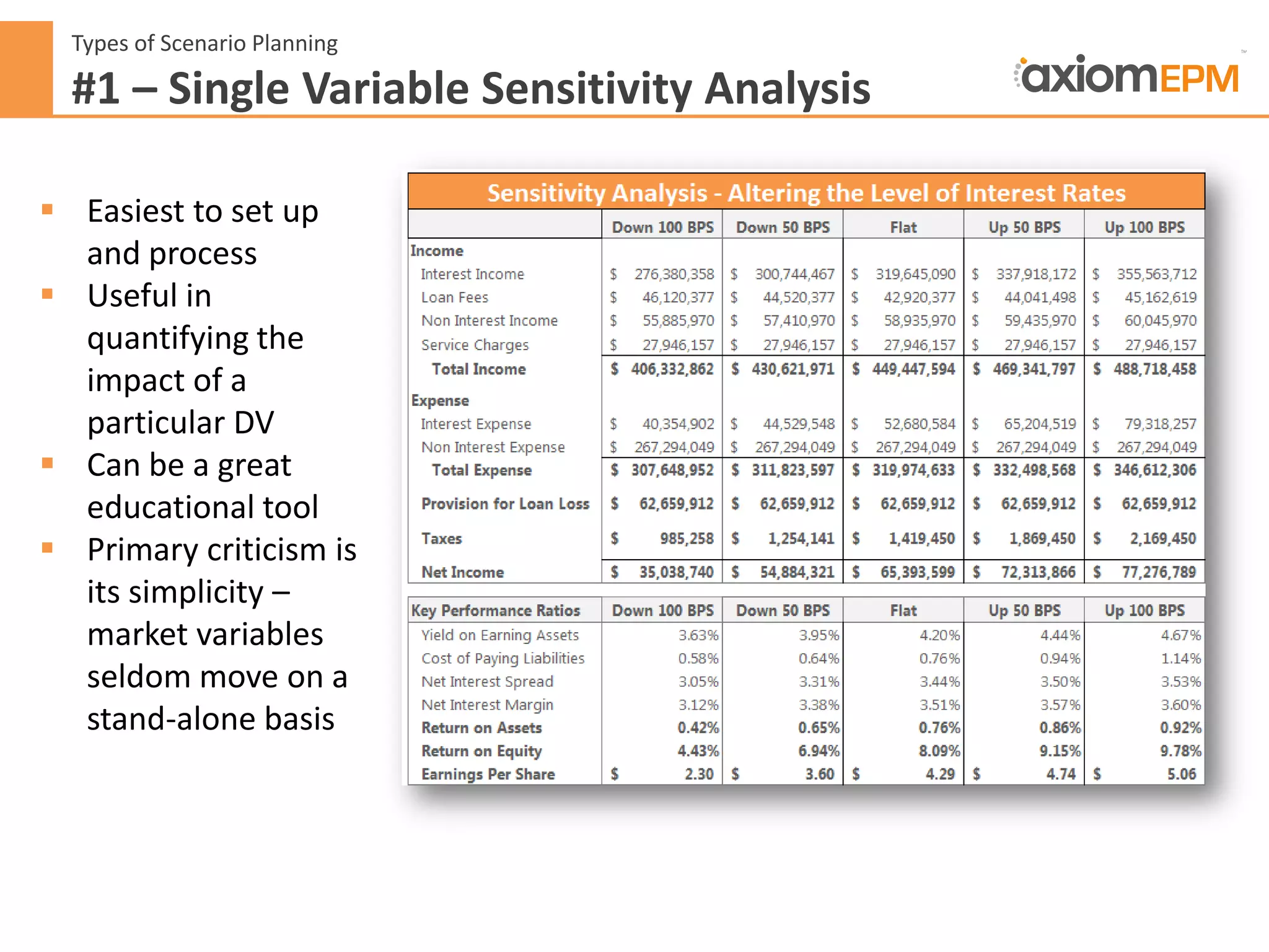An Overview of Scenario Planning - Introduction, Overview and Examples ...