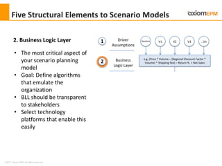 An Overview of Scenario Planning - Introduction, Overview and Examples ...