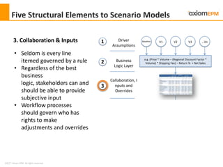 An Overview of Scenario Planning - Introduction, Overview and Examples ...