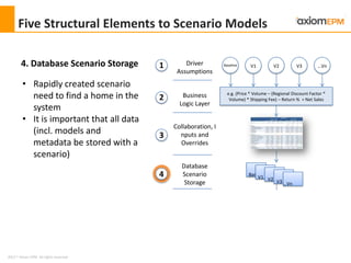 An Overview of Scenario Planning - Introduction, Overview and Examples ...