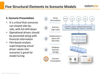 An Overview of Scenario Planning - Introduction, Overview and Examples ...