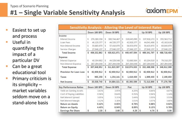 An Overview of Scenario Planning - Introduction, Overview and Examples ...