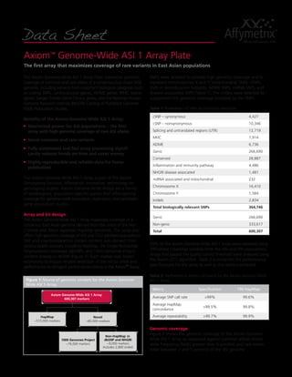 Axiom™ Genome-Wide ASI 1 Array Plate | PDF
