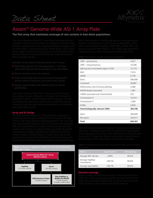 Axiom™ Genome-Wide ASI 1 Array Plate | PDF | Genetics | Science